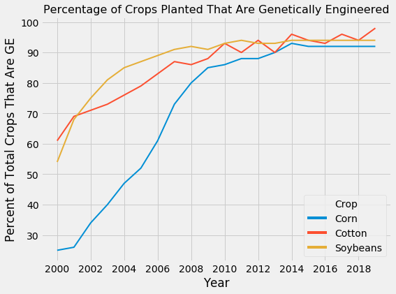 America's Disappearing Farmland